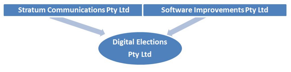 About – Digital Elections
